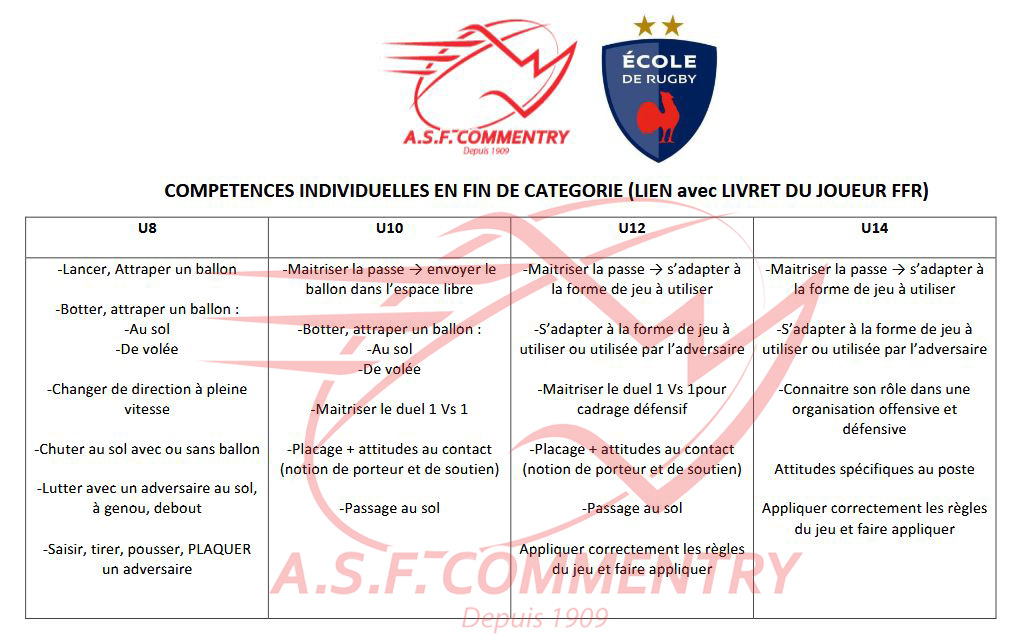 Plan de formation EDR ASFC 2022-2023 – ASFC RUGBY